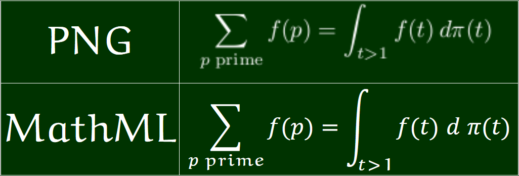 MathML标记语言, 数学公式(一)介绍 – Cabbagelol 后院